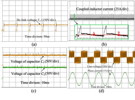 Figure 15 From An Enhanced Boost Coupled Inductor Impedance Network Inverter Without Limitation