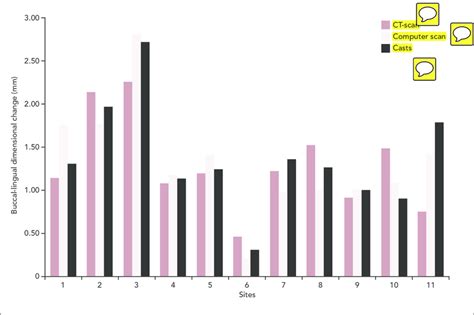 Au Please Add A Legend For Your Graph Download Scientific Diagram