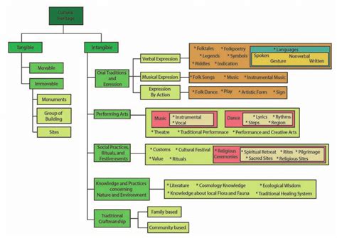 Representative Classification System For Ich Download Scientific Diagram