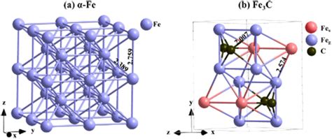 The Crystal Structure Models Of A α Fe And B Fe3c Used For