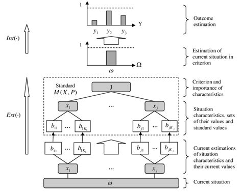 A Problem Solving Scheme Download Scientific Diagram