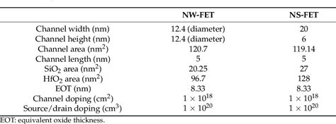 Table 1 From The Analysis Of Seu In Nanowire Fets And Nanosheet Fets Semantic Scholar