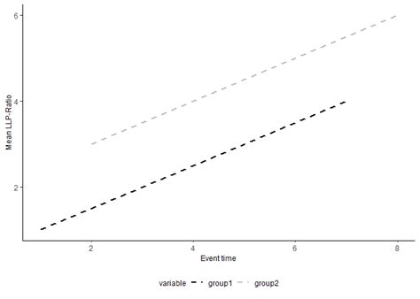 Line Chart No Longer Running Ggplot2 Tidyverse Posit Community