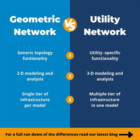 Ssp Innovations Llc On Linkedin Utilitynetwork Modernnetworkmanagement
