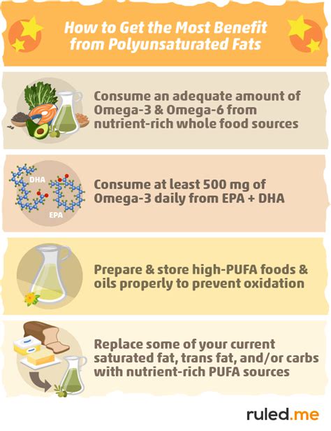 Polyunsaturated Fat Examples Fats Cholesterolwhat Is Good And