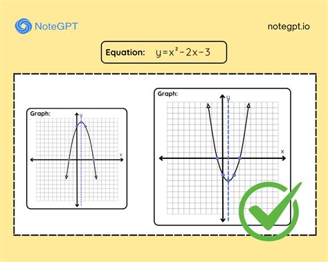 Ai Graphing Calculator Online Free No Sign Up