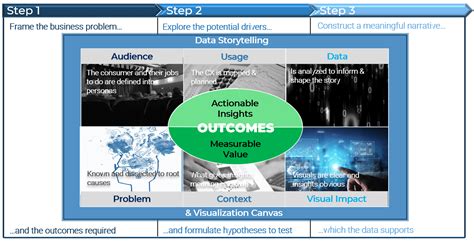 Tell Your Story With Data Visualization Info Tech Research Group