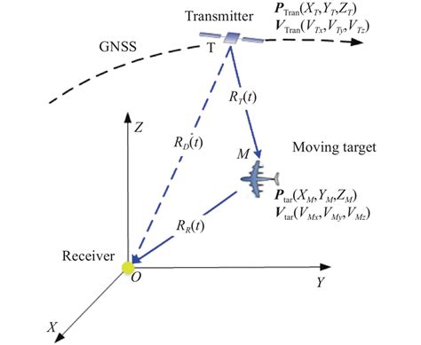 A Spawning Particle Filter For Defocused Moving Target Detection In