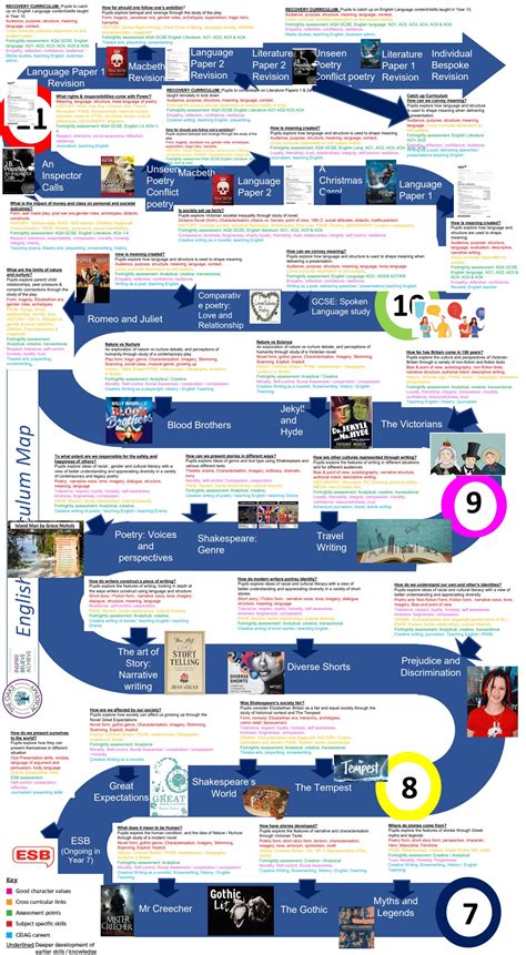 English Curriculum Road Map By Schudio Issuu