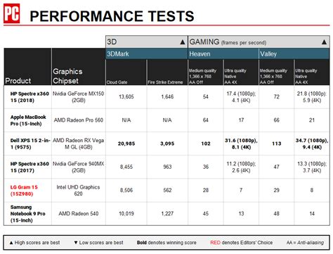HP Spectre X Review Review PCMag Australia