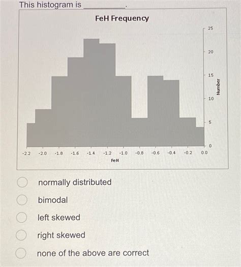 Solved This Histogram Isnormally Distributedbimodalleft