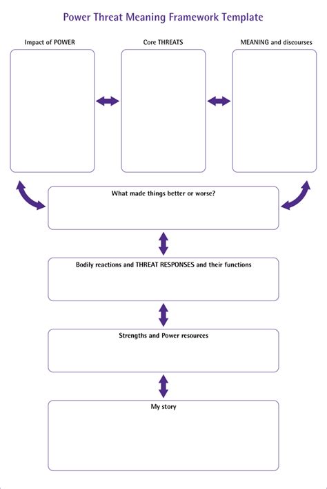 Power Threat Meaning Framework Template Download Scientific Diagram