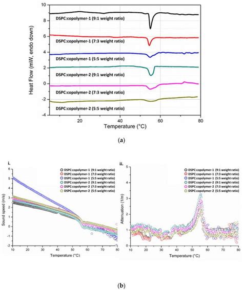 Pharmaceutics An Open Access Journal From Mdpi