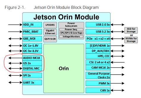 I2s0 And I2s1 On Jetson Orin Nx Jetson Orin Nx Nvidia Developer Forums