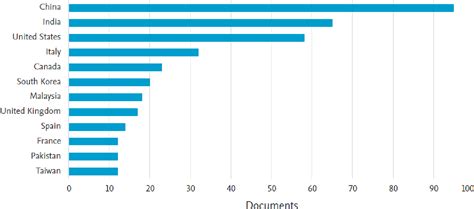 Figure 10 From Analysis Of Recent Trends In Malware Attacks On Analysis Of Recent Trends In