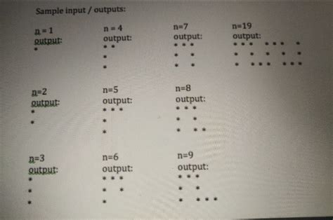 Design Patterns Python Program To Print Star Pattern Square Type Closed