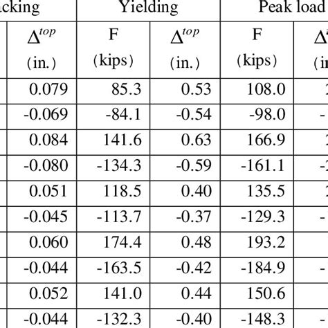 Test Results Summary Download Table