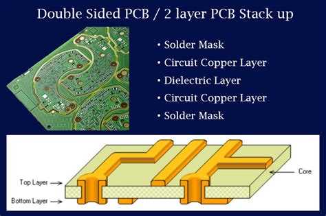 Professional Double Sided PCB Manufacturing Services In China JHYPCB