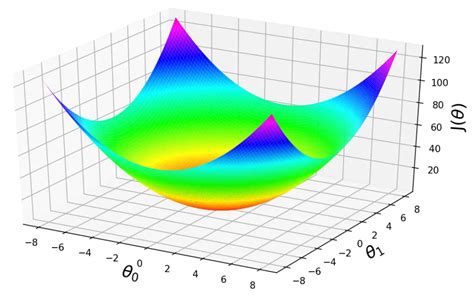 Analyzing And Predicting Airline Delays A Comprehensive Data Science Approach By Rushabh Vora