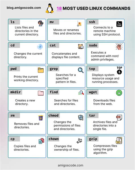 Nelson Djalo On Linkedin Systemdesign Coding Interviewtips 11