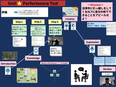 ロイロノート・スクール サポート 中2 英語 総合的な学習の時間 探究 〜mission〜 沼津市に引っ越しをしてくるaltに自分の街