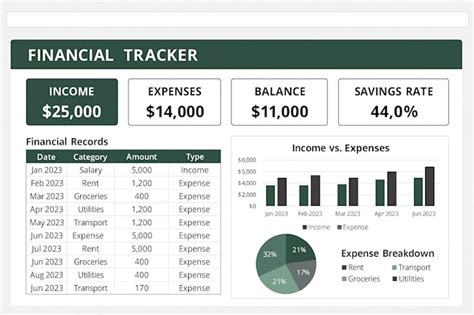 Make Excel Spreadsheets Formula Sheets Vba And Macros By Vaseemabbas