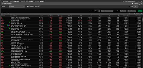 Scan Condition Not Working On Scan But Works On Chat Rthinkorswim
