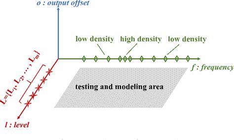 Figure 2 From Data Driven Electromagnetic Susceptibility Modeling