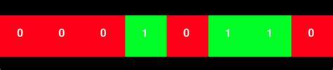 Leetcode 995 Minimum Number Of K Consecutive Bit Flips