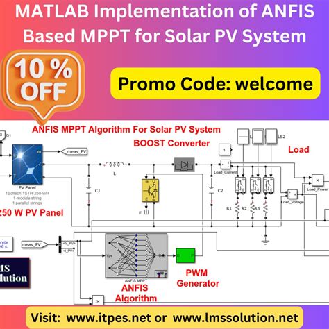 Lms Solution On Linkedin Matlab Anfis Mppt Solarpv