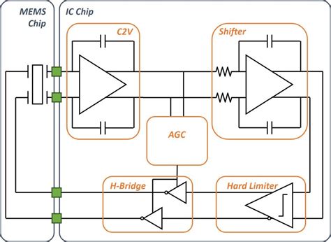 Schematic Of The System Showing The Mems Interface On The Left And The