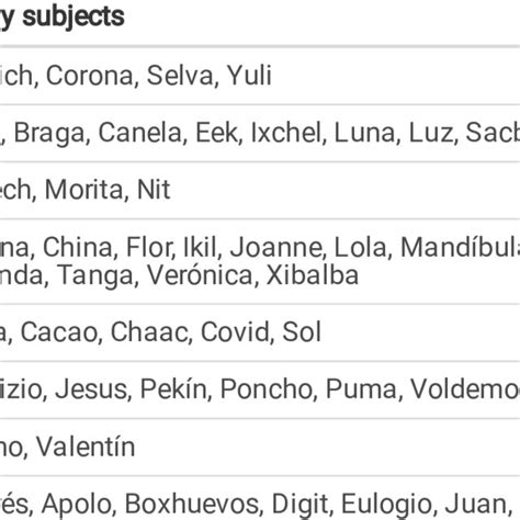 List Of Study Subjects With Their Sex And Age Class Download Scientific Diagram