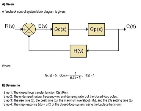 Solved A Given A Feedback Control System Block Diagram Is
