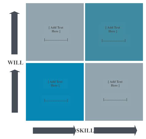 Skill Will Matrix Template