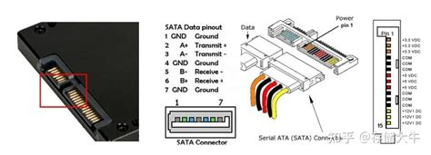 Ssd 接口简介——sata Sas 咸鱼书生 博客园