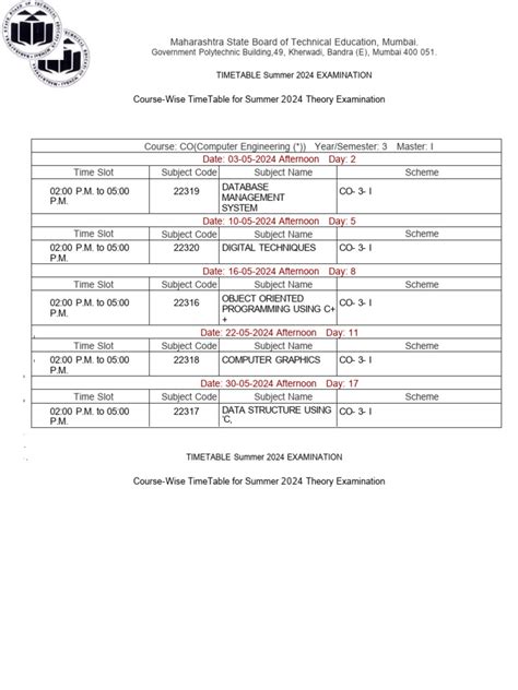 3rd Sem Pdf Source Code Scheme Programming Language