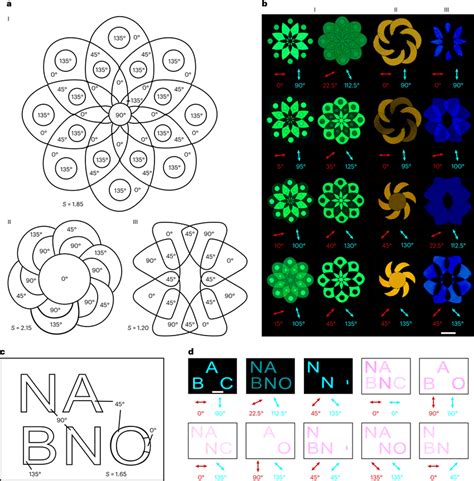 experimental proof of concept for the steganography technique a