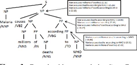 A Sentence Compression Based Framework To Query Focused Multi Document Summarization