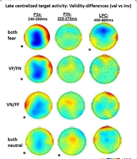 erp topographies of the late centralized target activity showing