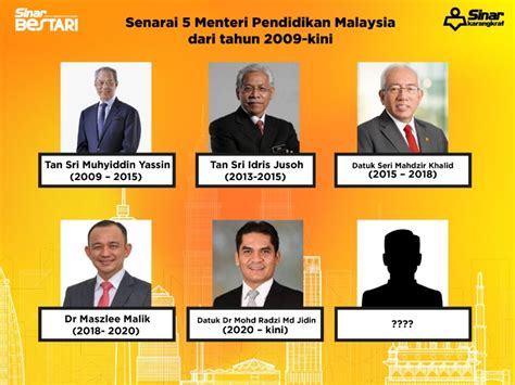 Senarai Penuh Menteri Pendidikan Malaysia Jom Kenali Mereka Sinar