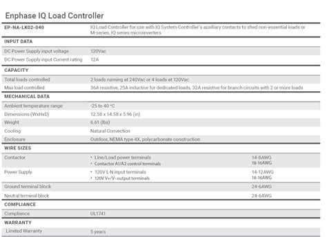 Enphase Iq Load Controller