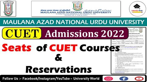 Manuu Cuet Courses Seats 2022 Cuet Courses Seats Cuet Admission