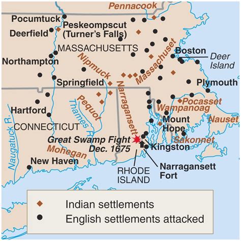 King Philips War