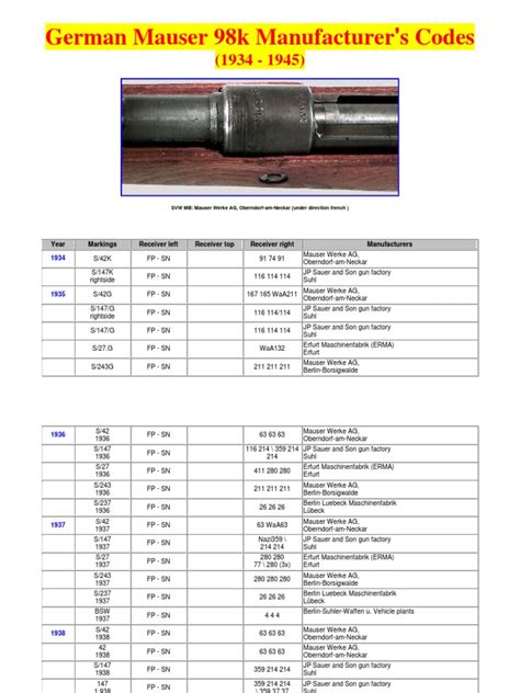 Mauser Markings Chart Pe