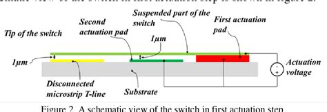 Figure 2 From A New Electrostatically Actuated Low Voltage Rf Mems Switch Semantic Scholar