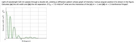 Solved Light Of Wavelength 520 Nm Passes Through A Double