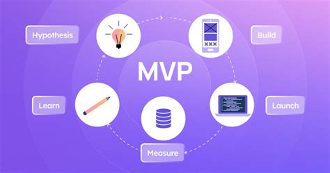 Prototype Vs MVP What S The Difference Visily