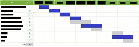 javascript calculate gantt chart total duration stack overflow