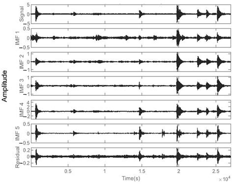 Symmetry Free Full Text Time Frequency Extraction Model Based On Variational Mode