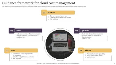 Cloud Cost Management Ppt Powerpoint Presentation Complete Deck With Slides